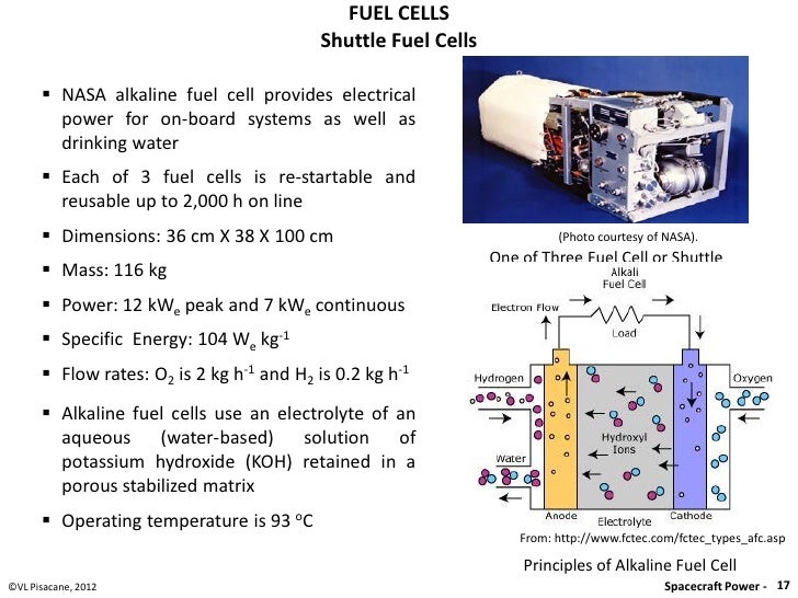 Fundamentals Of Space Systems & Space Subsystems course sampler