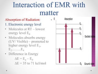 Fundamentals of spectroscopy | PPTX