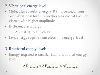 Fundamentals of spectroscopy | PPTX