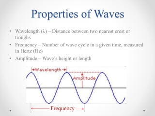 Fundamentals of spectroscopy | PPTX