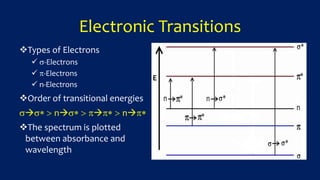 Fundamentals of spectroscopy | PPTX