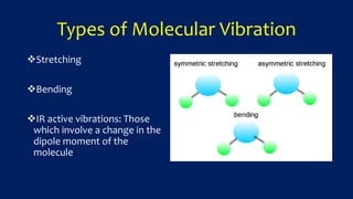 Fundamentals of spectroscopy | PPTX