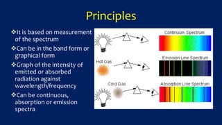 Fundamentals of spectroscopy | PPTX