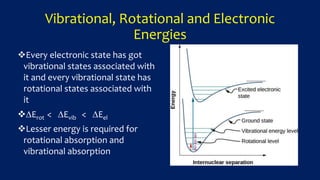 Fundamentals of spectroscopy | PPTX