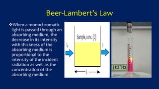 Fundamentals of spectroscopy | PPTX