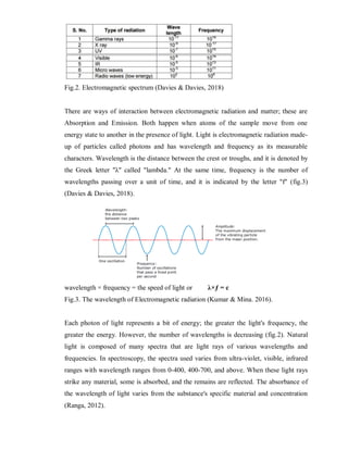 Fundamentals of spectroscopy | PDF