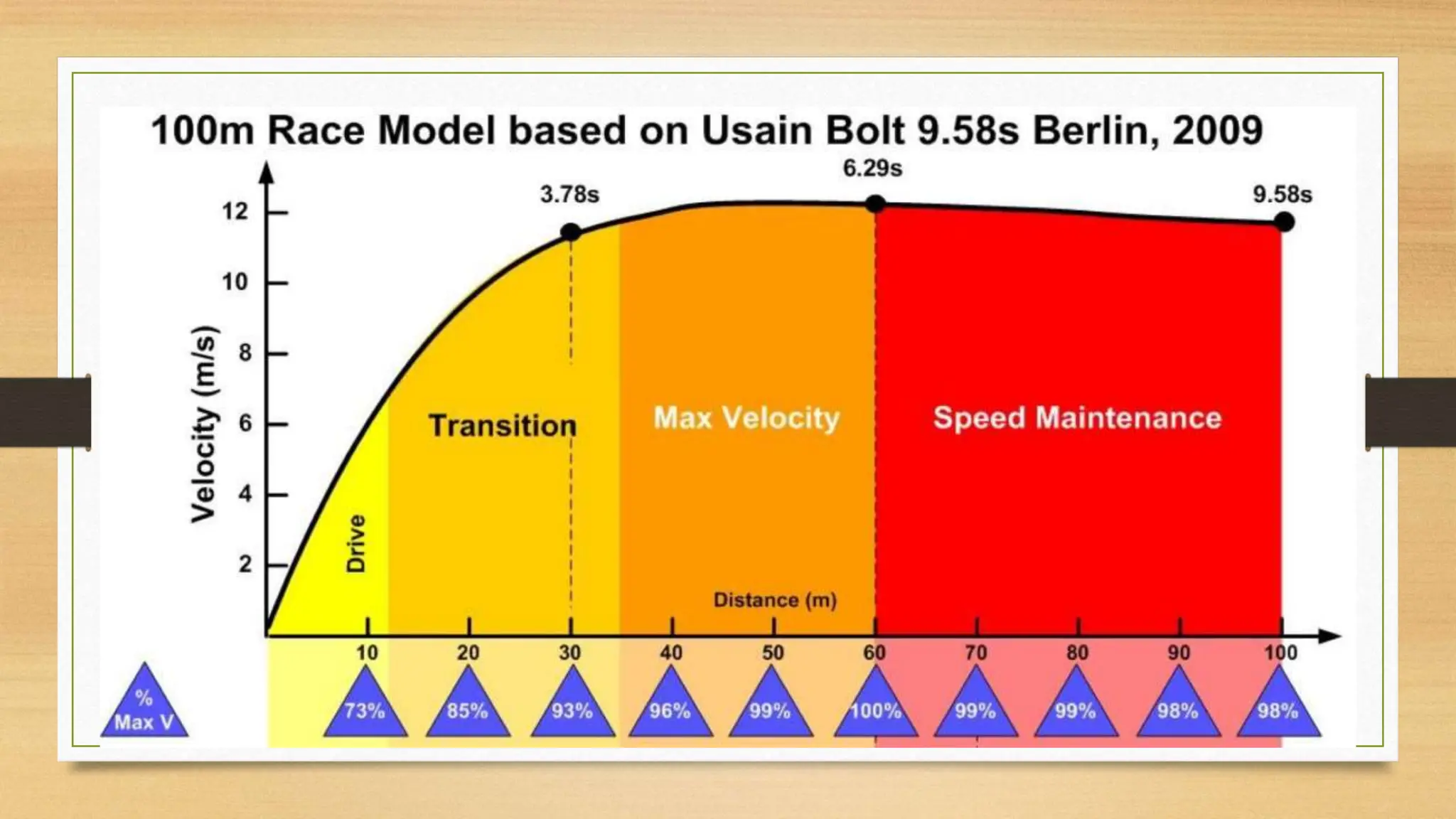 Fundamentals of Sprint.pptx