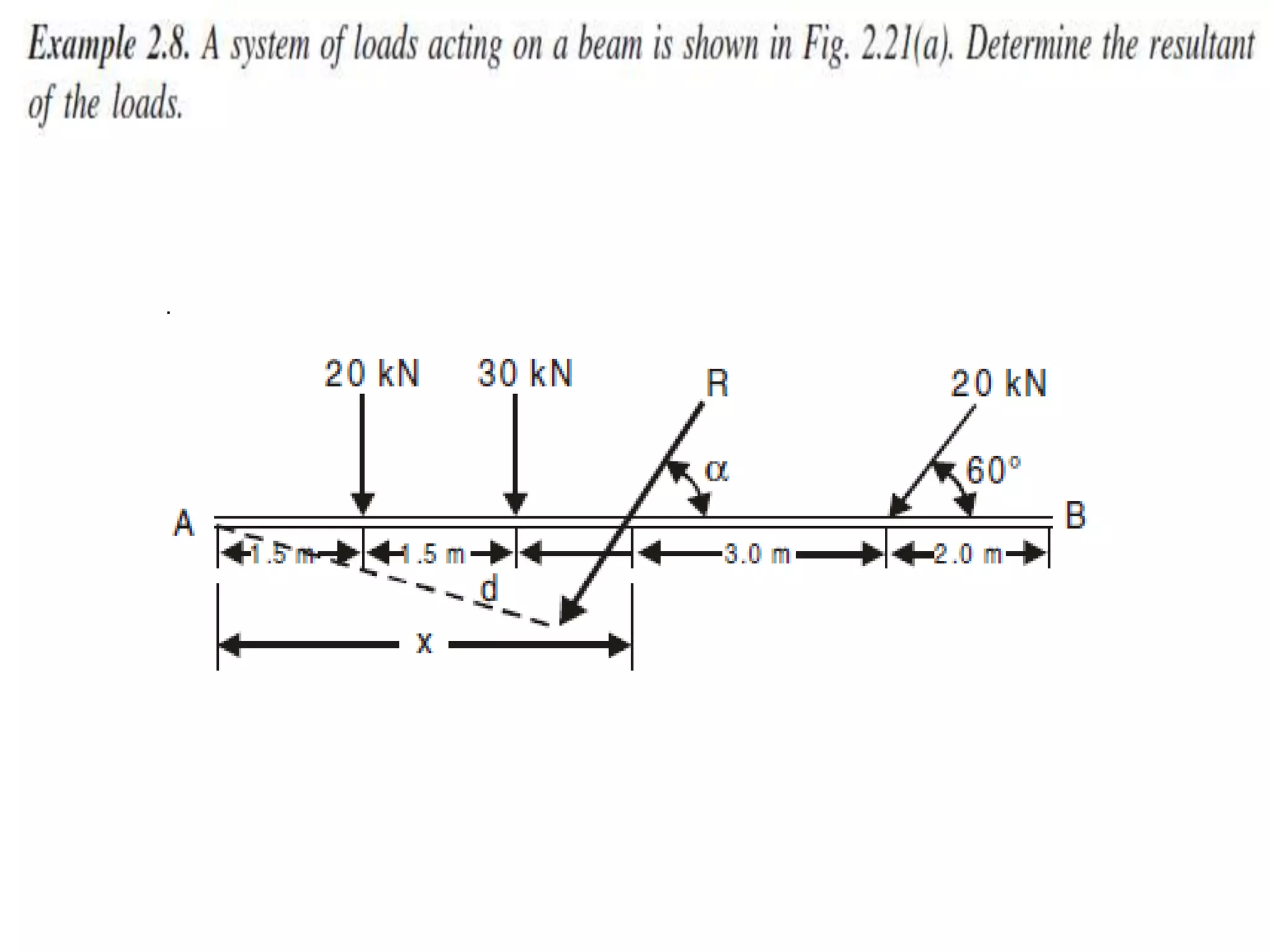 Fundamentals of statics | PPTX