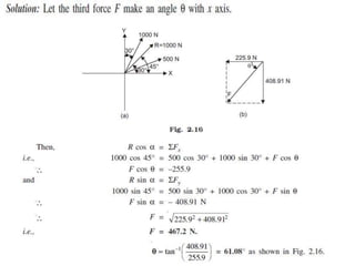 Fundamentals of statics | PPTX