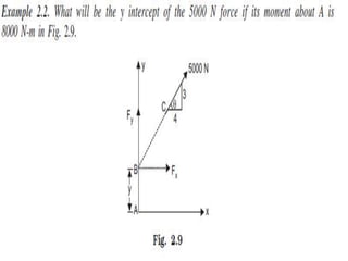 Fundamentals of statics | PPTX