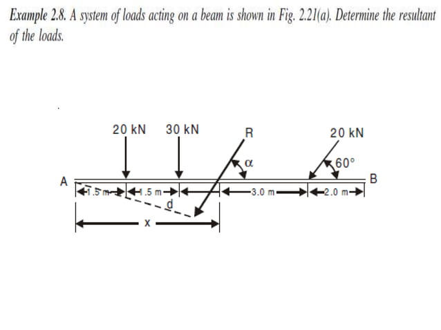 Fundamentals of statics | PPTX