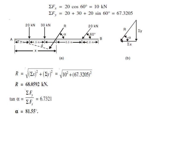 Fundamentals of statics | PPTX