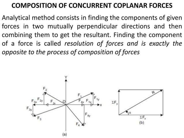 Fundamentals of statics | PPTX