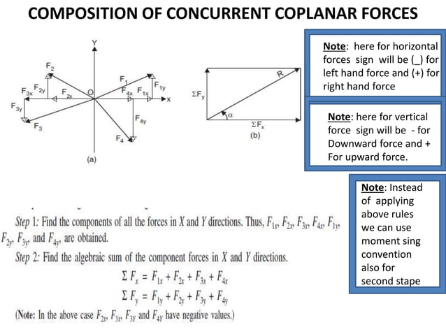 Fundamentals of statics | PPTX