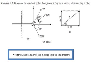 Fundamentals of statics | PPTX