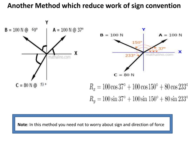 Fundamentals of statics
