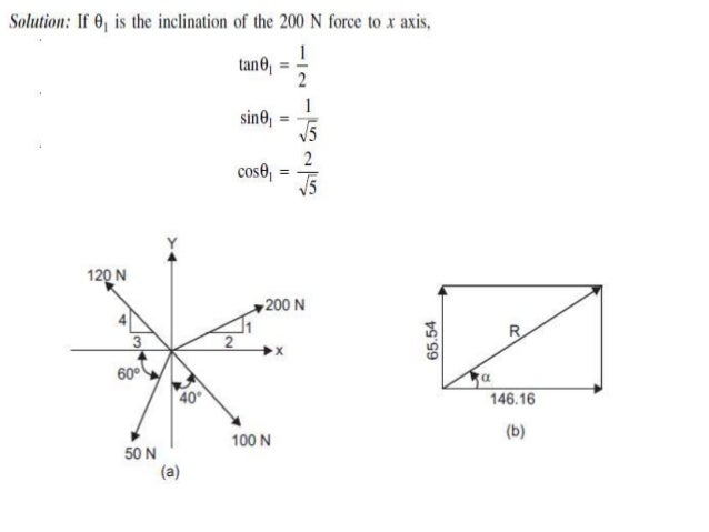 Fundamentals of statics