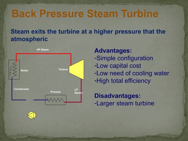 FUNDAMENTALS OF STEAM TURBINES AND COMPONENTS.pptx