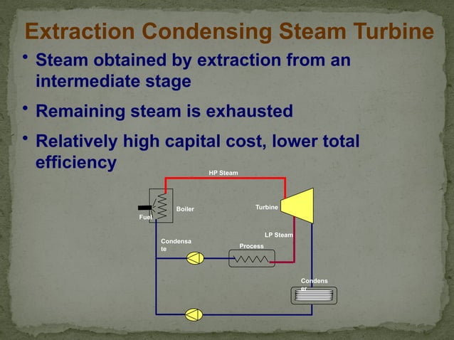 FUNDAMENTALS OF STEAM TURBINES AND COMPONENTS.pptx