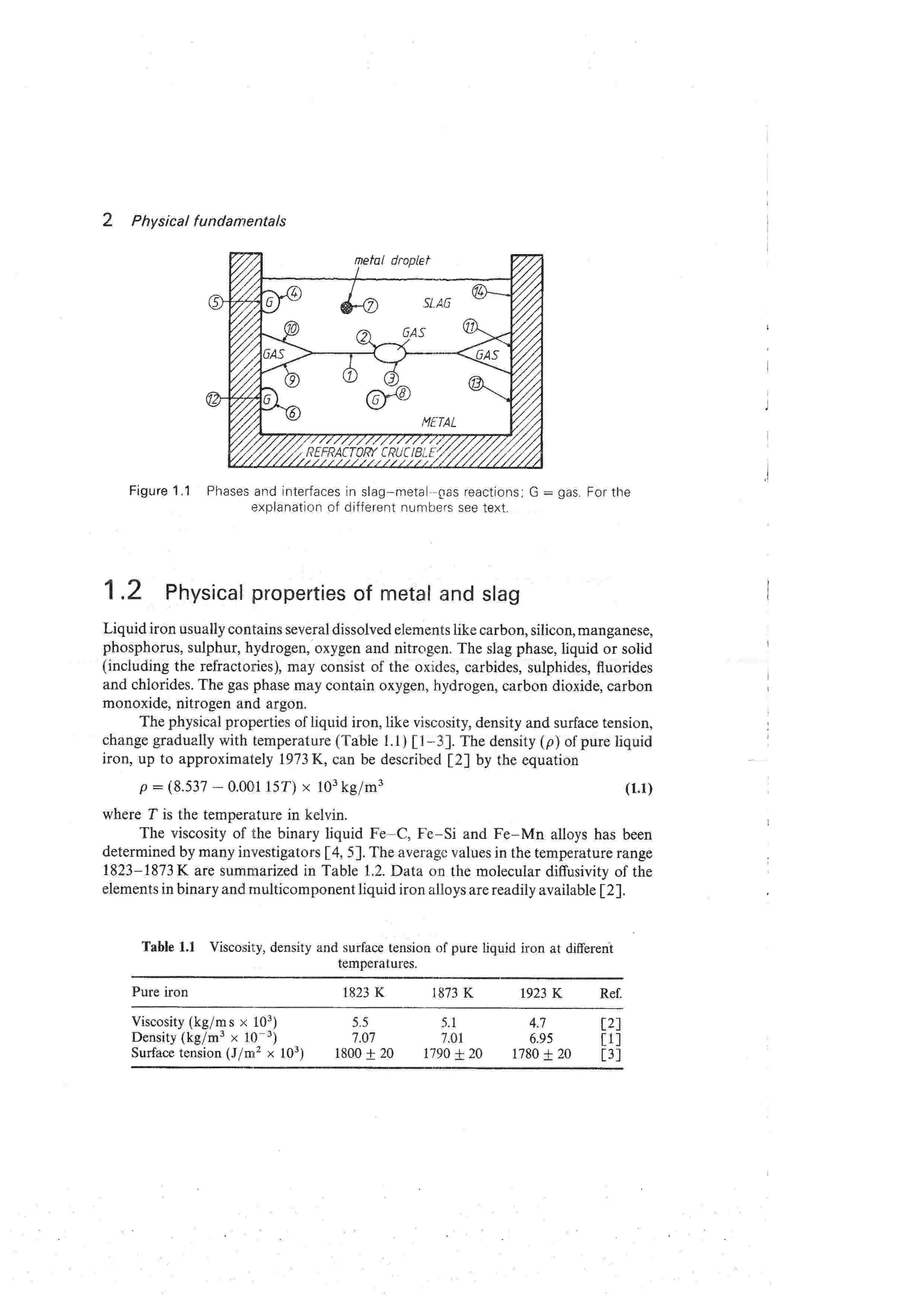 Fundamentals of steelmaking metallurgy chapter1 | PDF