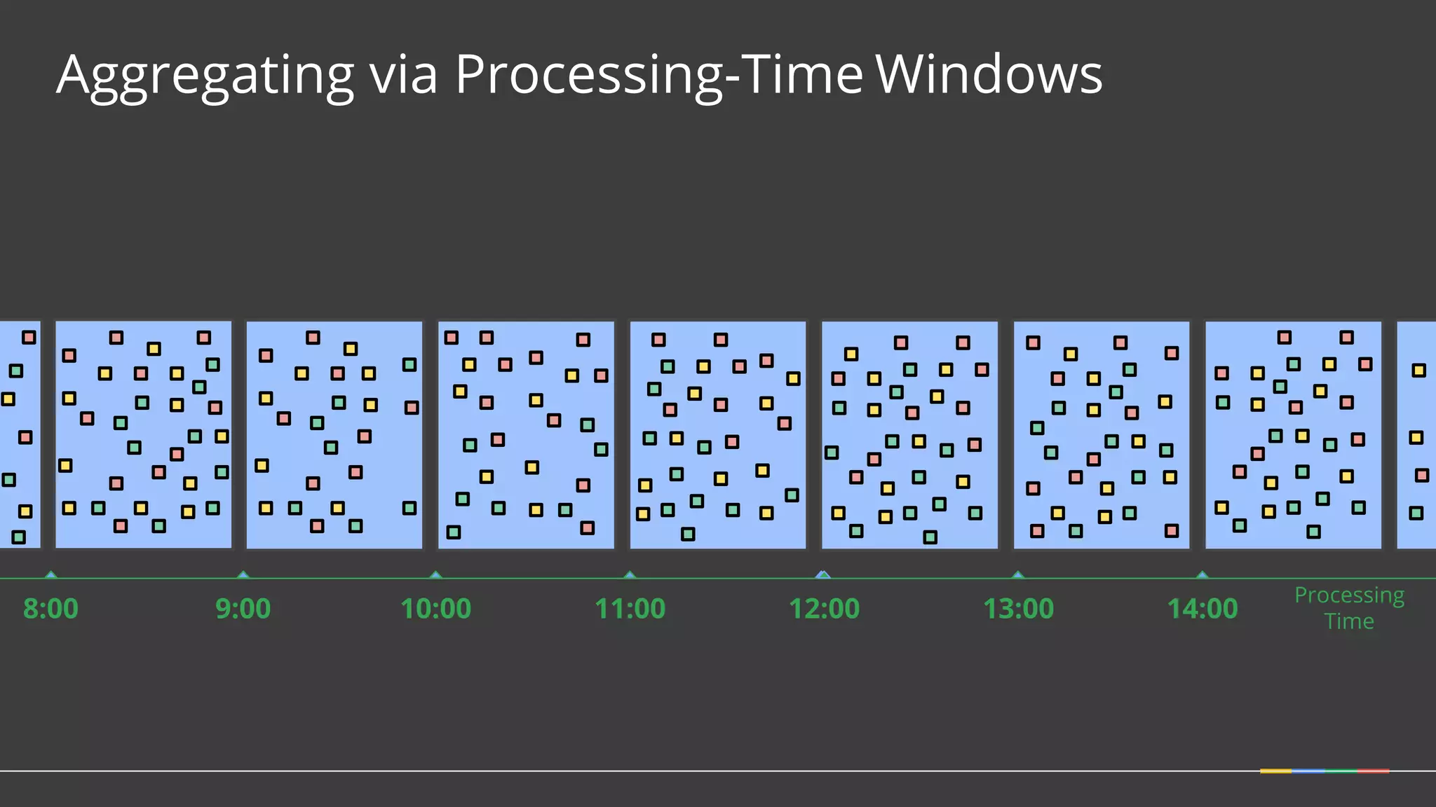 Fundamentals of Stream Processing with Apache Beam, Tyler Akidau ...