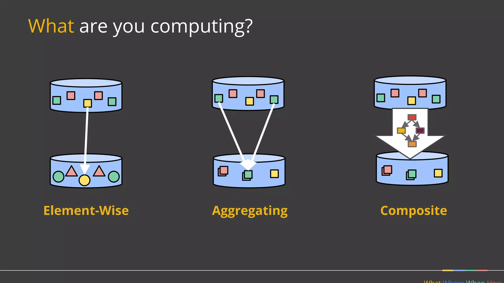 Fundamentals of Stream Processing with Apache Beam, Tyler Akidau ...