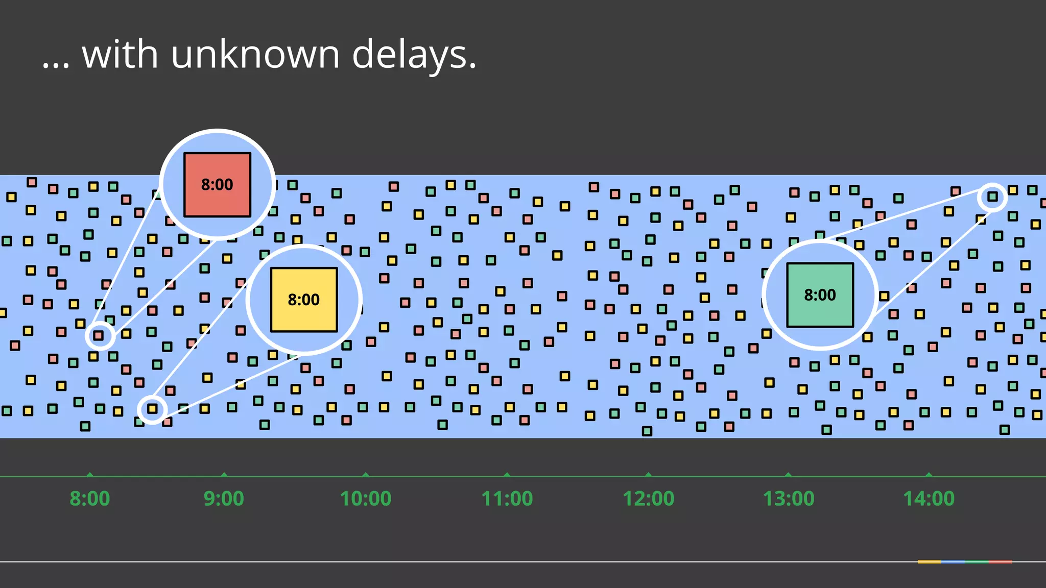 Fundamentals of Stream Processing with Apache Beam, Tyler Akidau ...