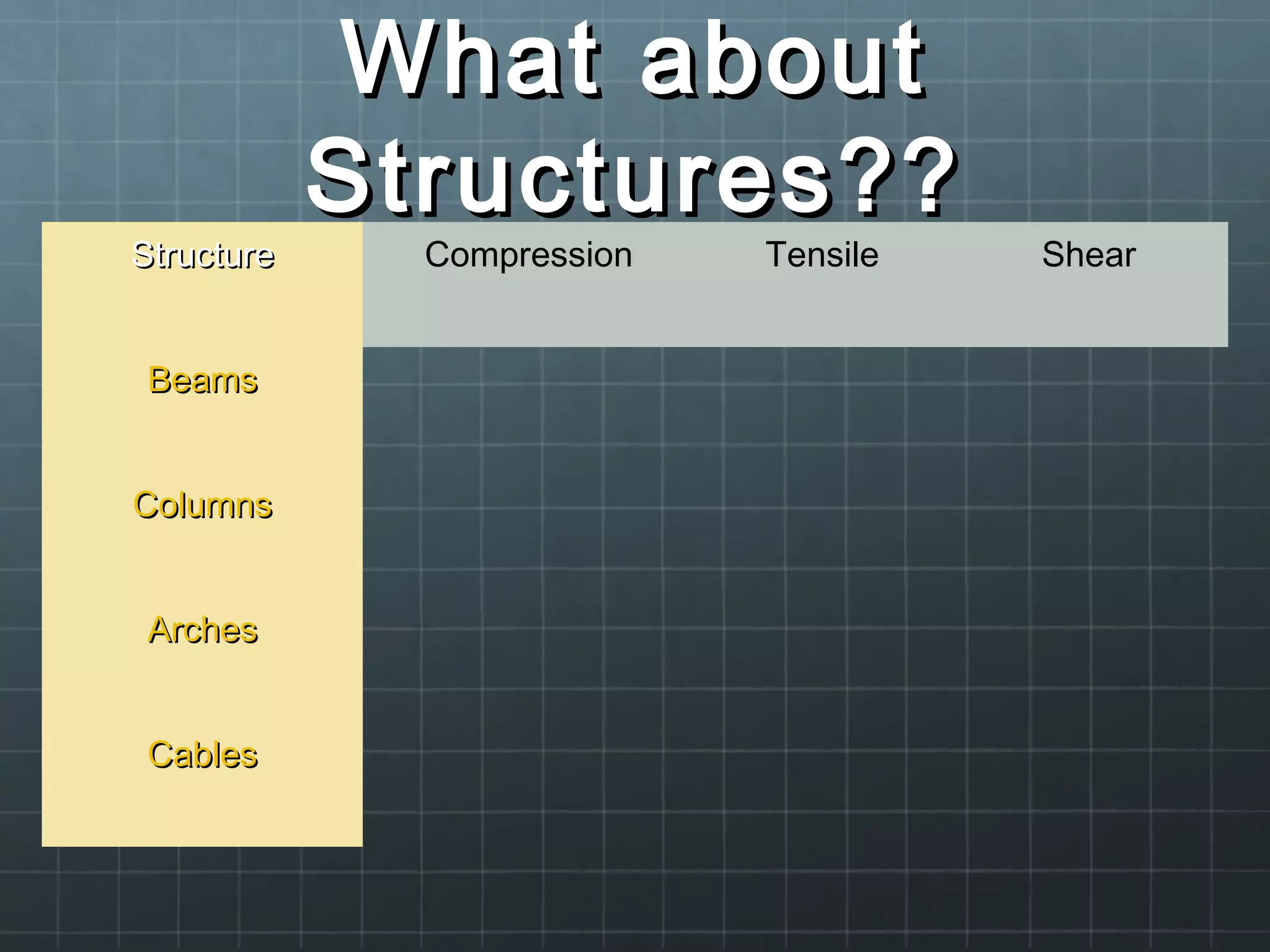 Fundamentals of structural analysis | PPT