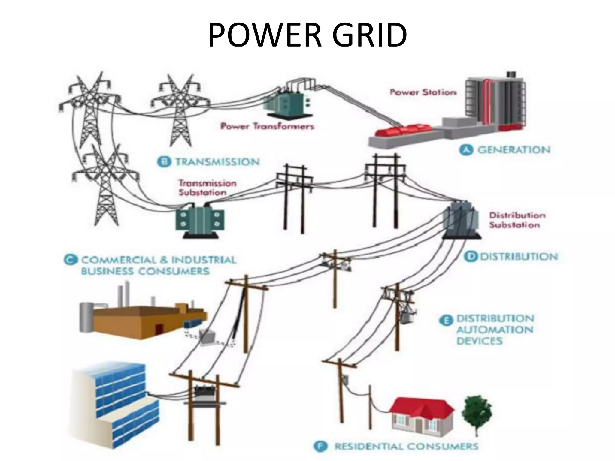 Fundamentals of substaion | PPT