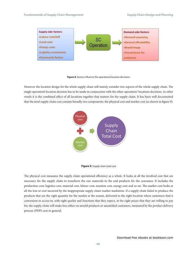 Fundamentals of supply chain management ( pdf drive ) copy | PDF ...
