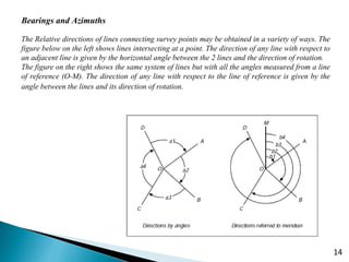 Fundamentals of surveying | PDF