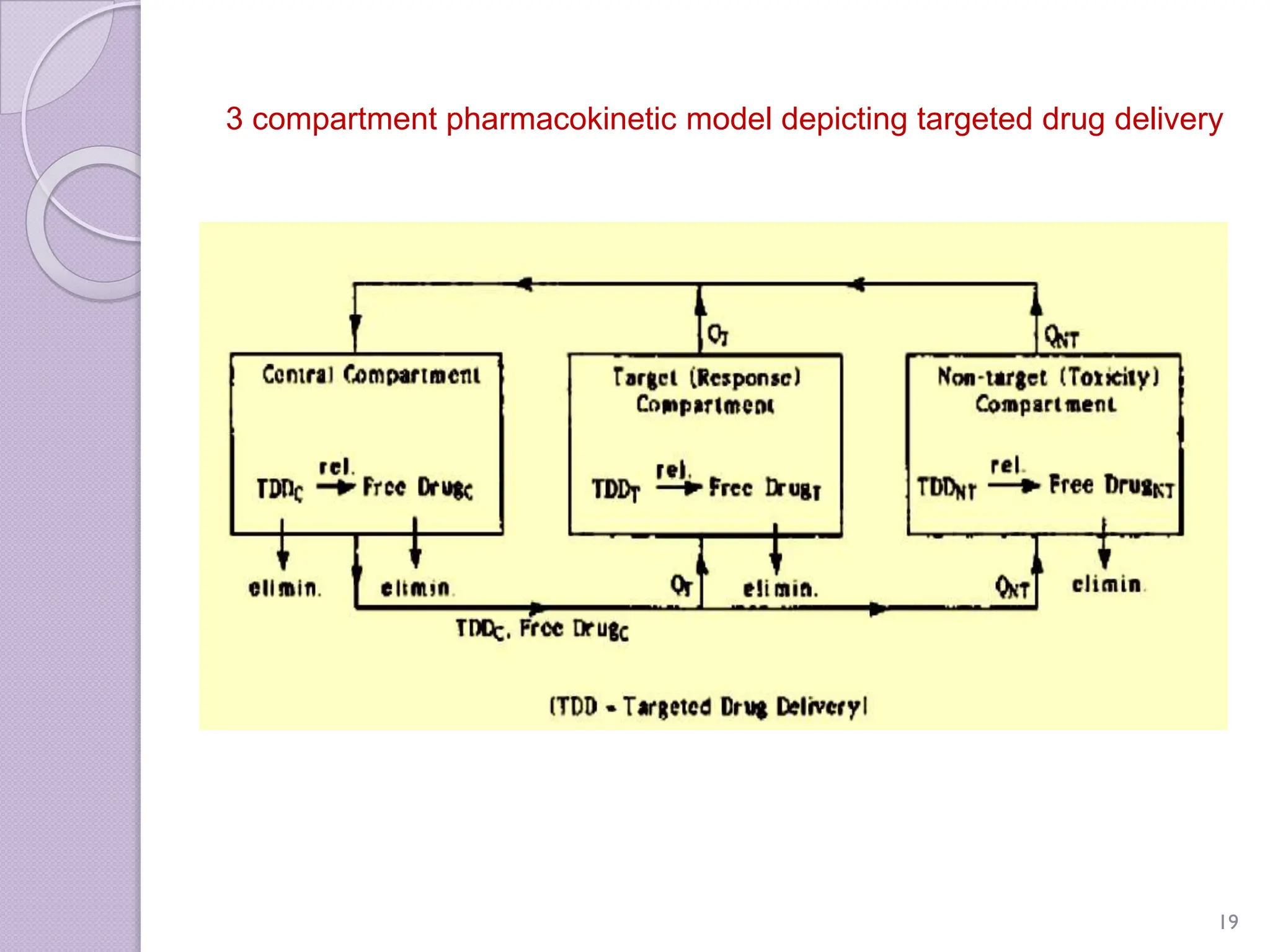 Fundamentals of targeted drug delivery systems.pptx