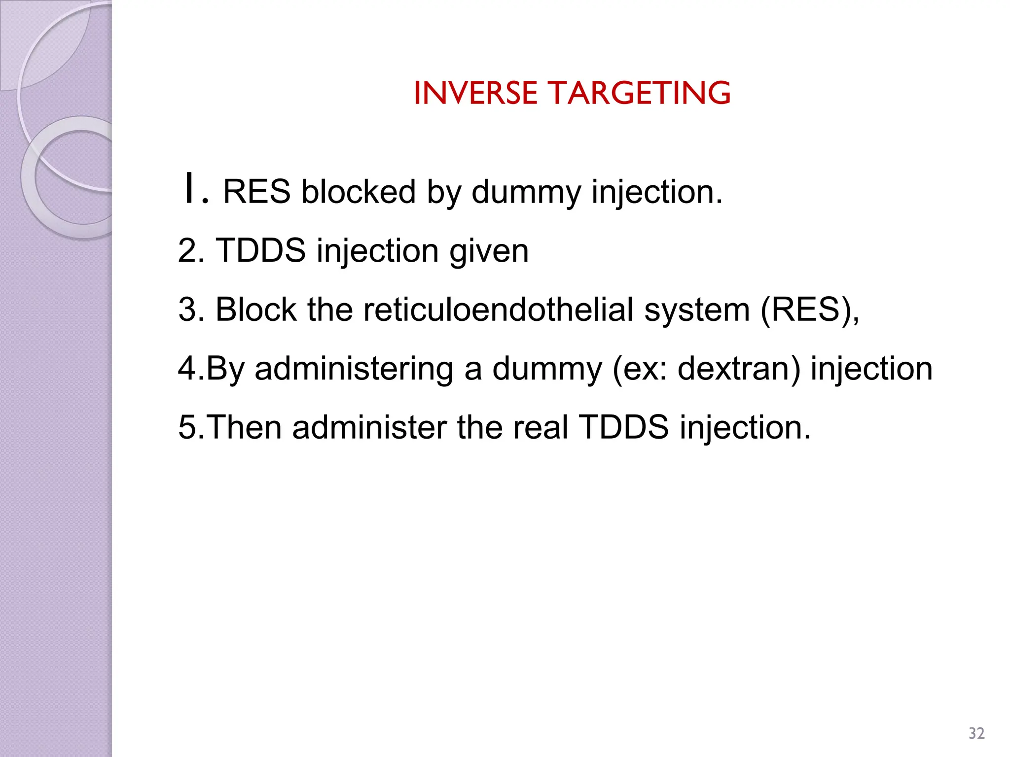 Fundamentals of targeted drug delivery systems.pptx