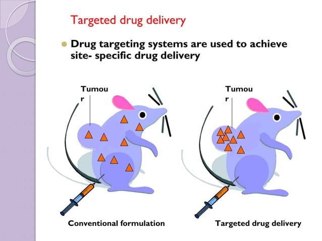 Fundamentals of targeted drug delivery systems.pptx