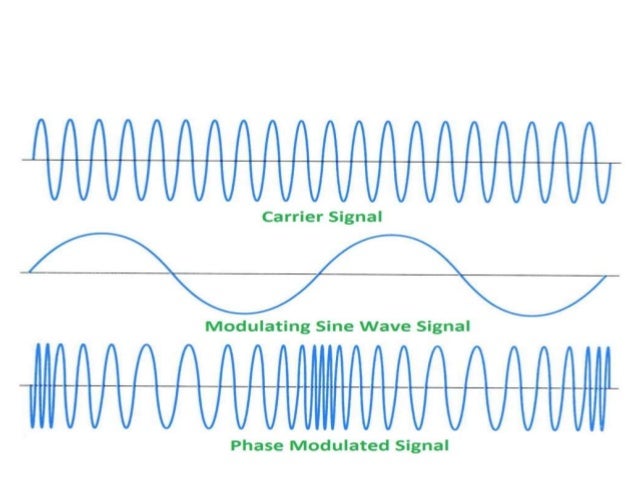 Fundamentals of Telecommunication