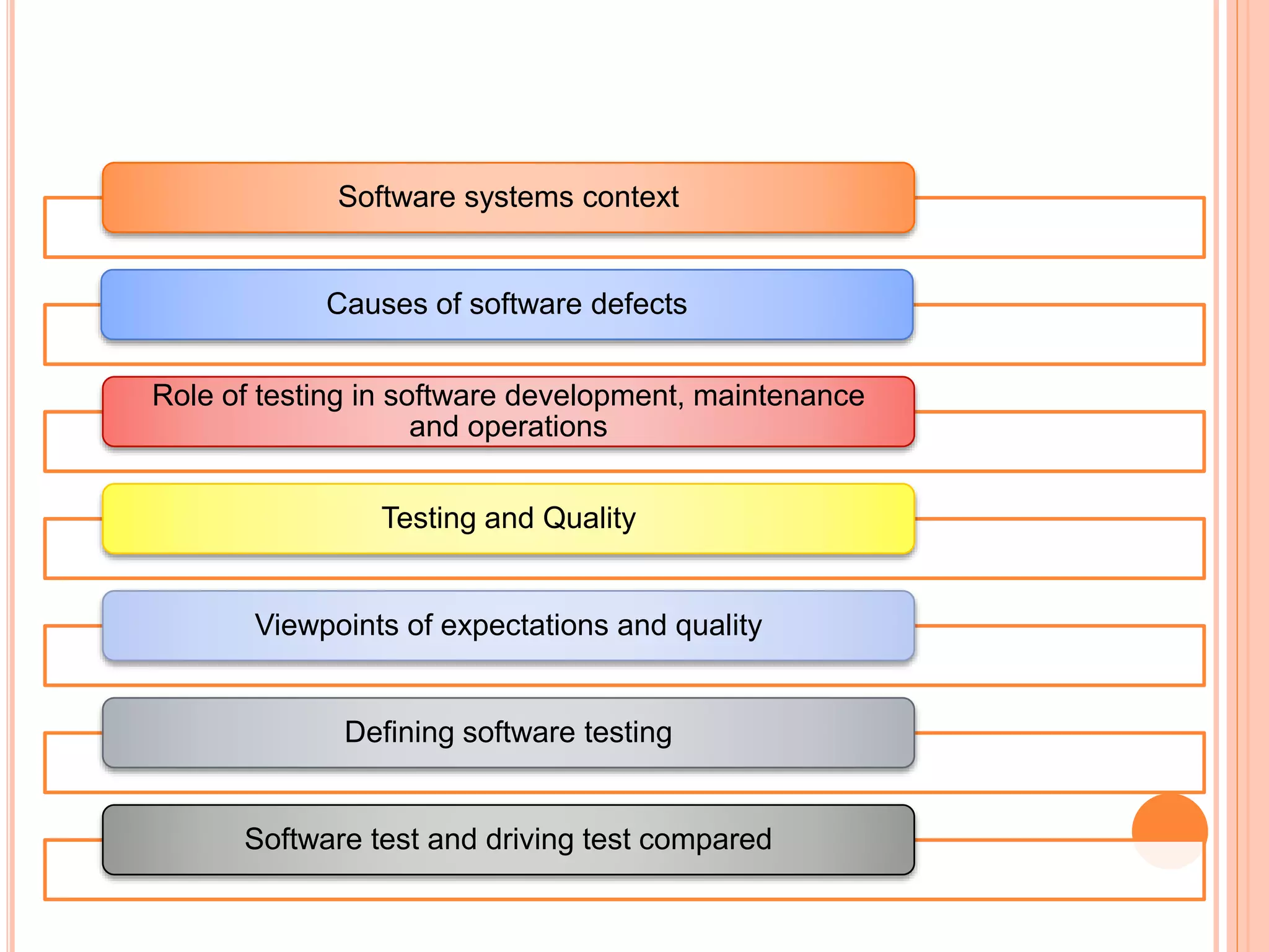 Fundamentals of testing | PPTX