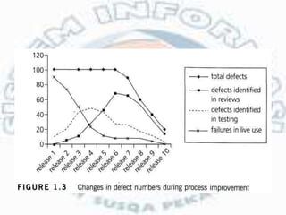 Materi Testing Dan Implementasi Sistem Fundamentals Of Testing What