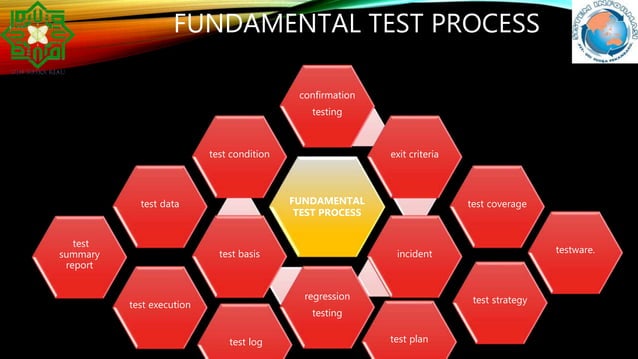Fundamentals of testing | PPT