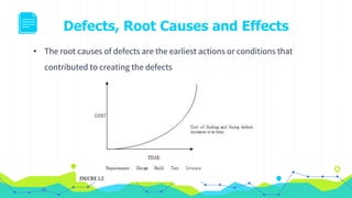 ISTQB - What's testing | PPT