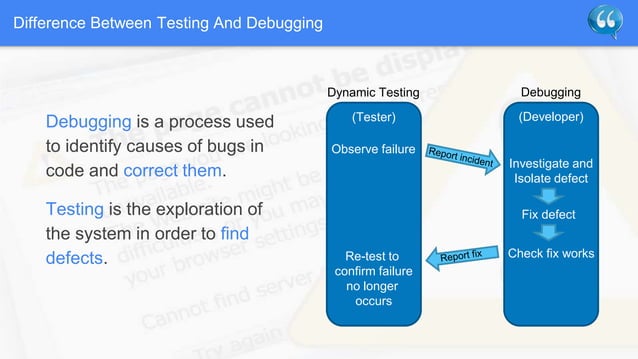 Fundamentals of Testing Section 1/6 | PPTX