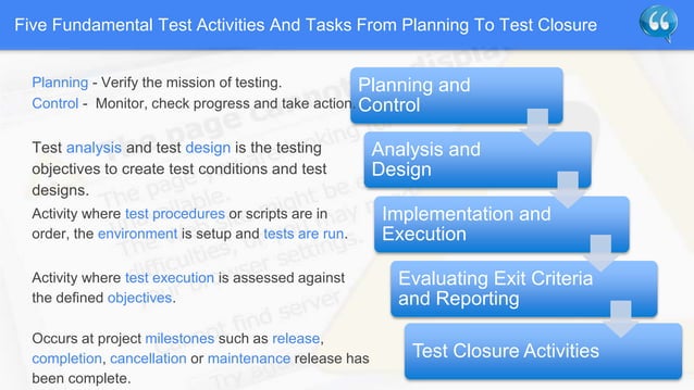 Fundamentals of Testing Section 1/6 | PPTX