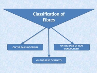fundamentals of textile science notes.pptx