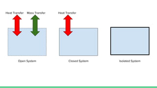 FUNDAMENTALS OF THERMODYNAMICS.pdf