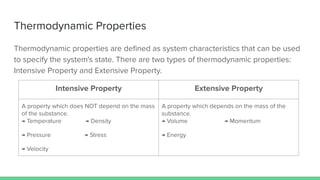 FUNDAMENTALS OF THERMODYNAMICS.pdf