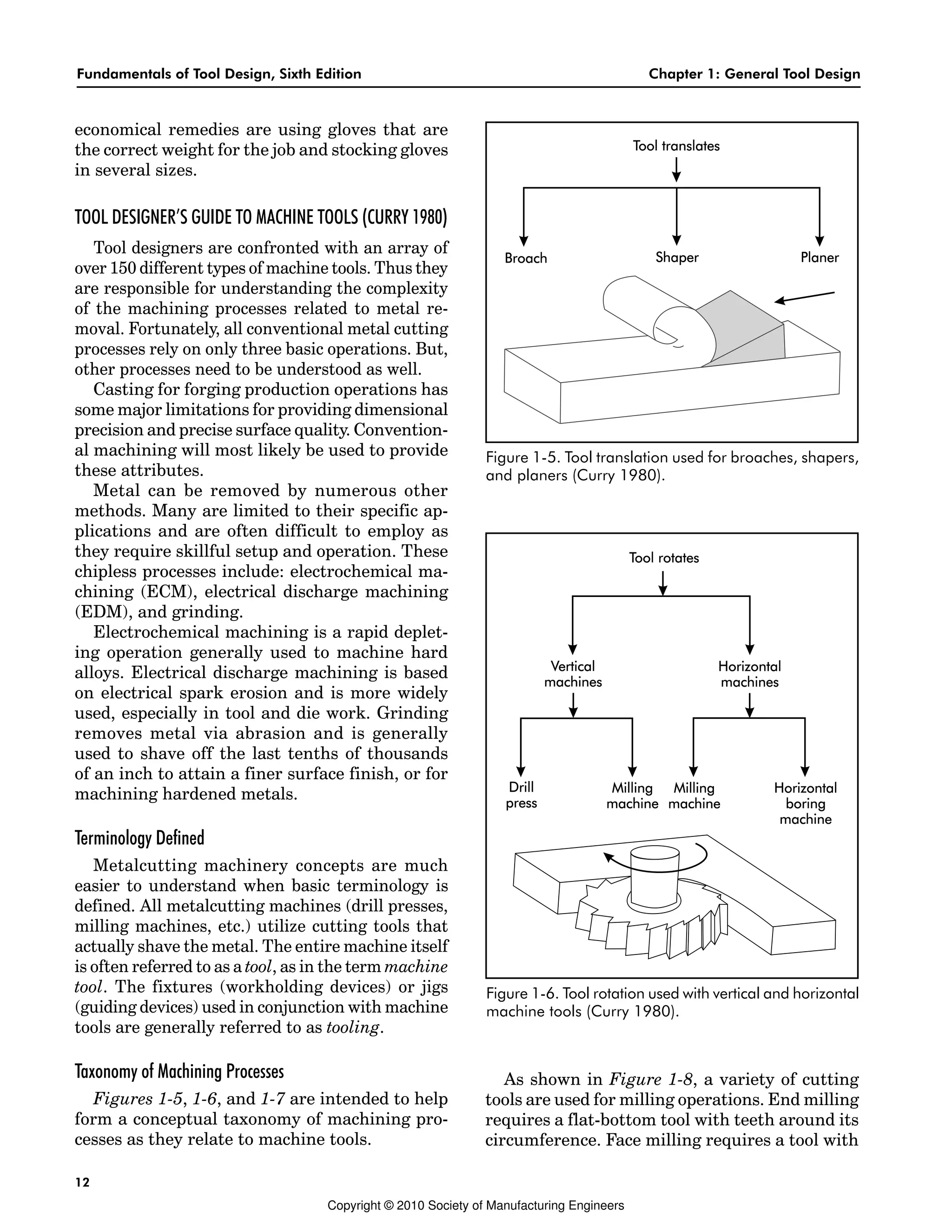 Fundamentals_of_tool_design.pdf