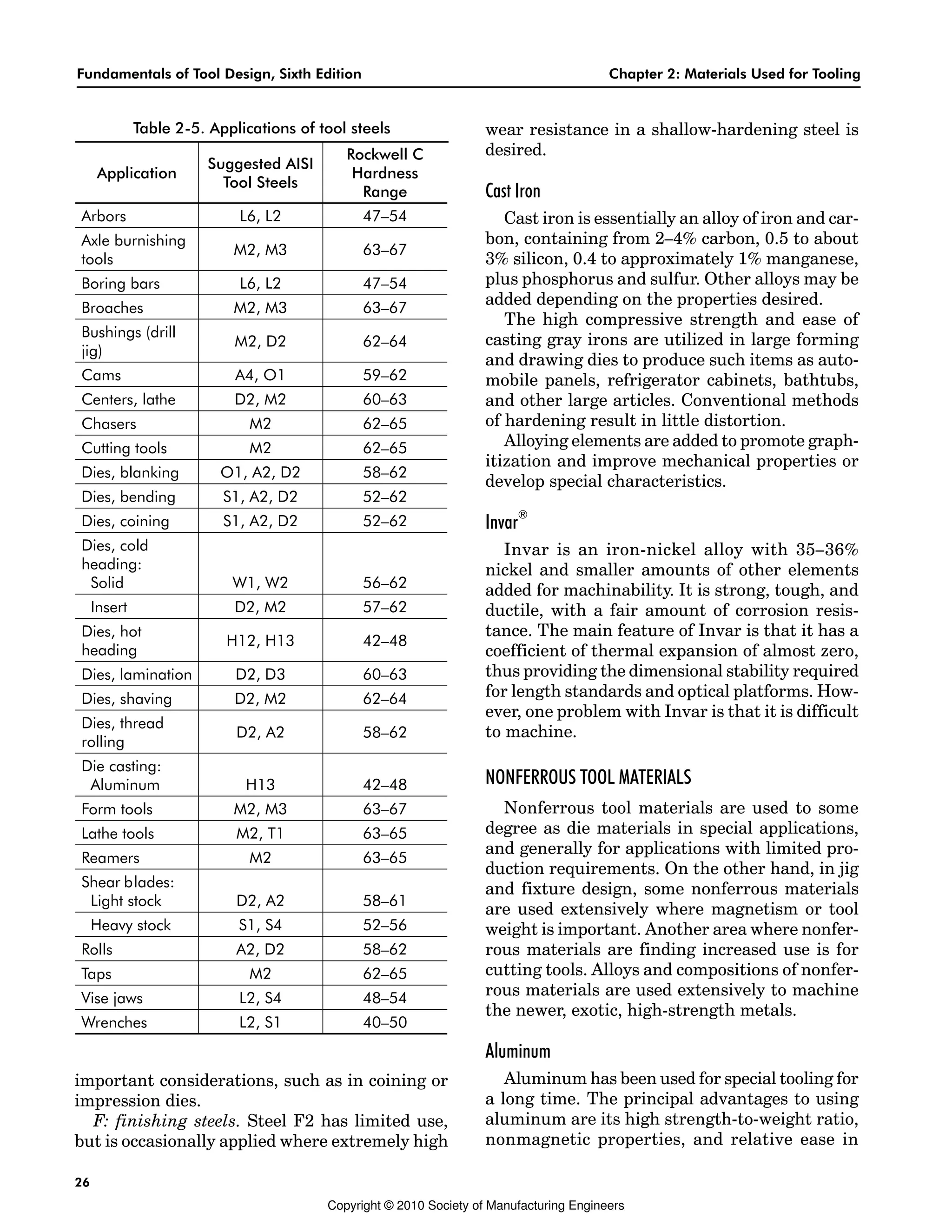 Fundamentals_of_tool_design.pdf