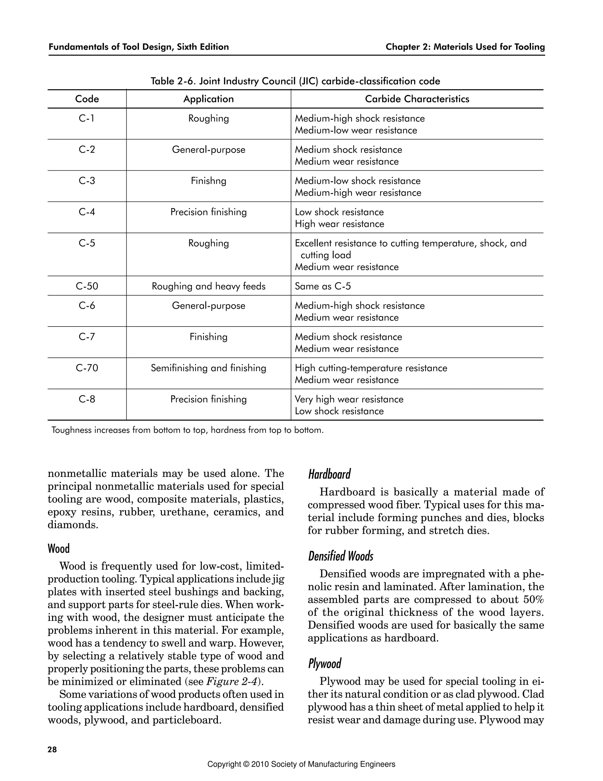 Fundamentals_of_tool_design.pdf