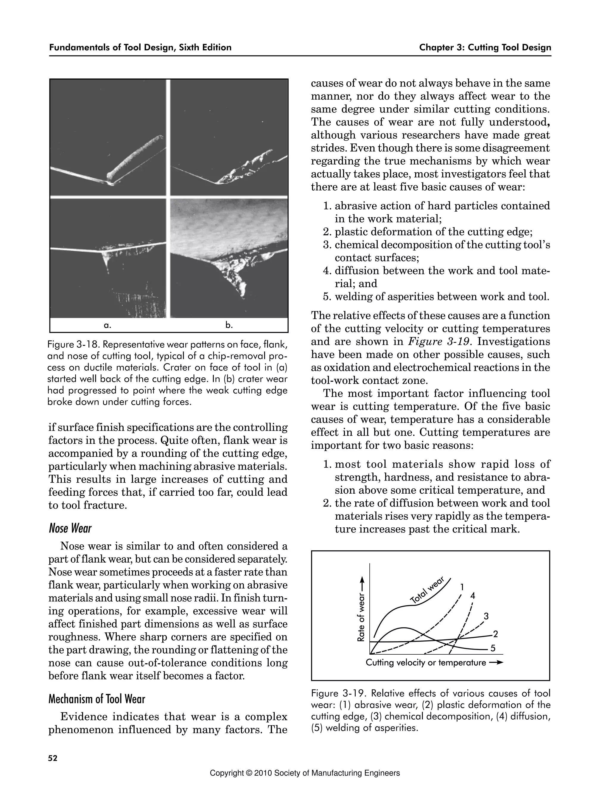 Fundamentals_of_tool_design.pdf