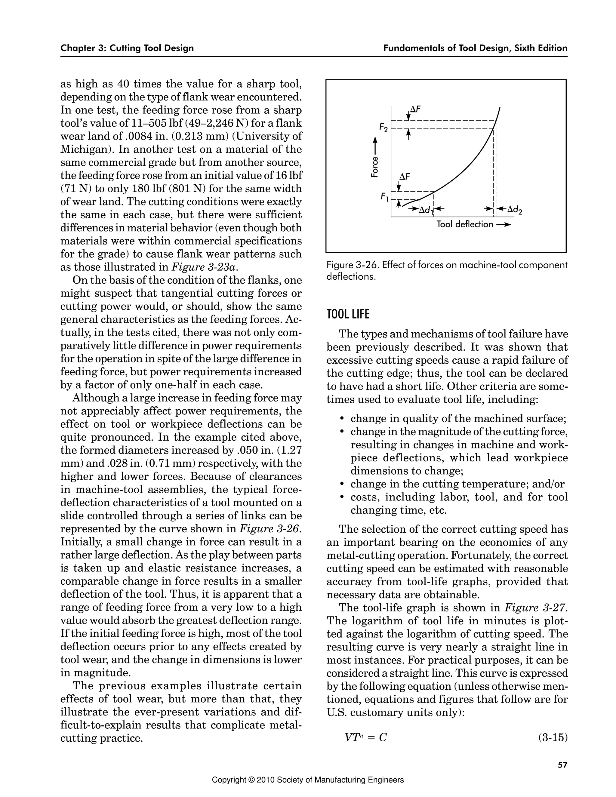 Fundamentals_of_tool_design.pdf