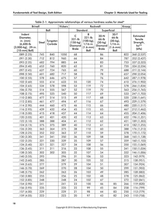 Fundamentals_of_tool_design.pdf